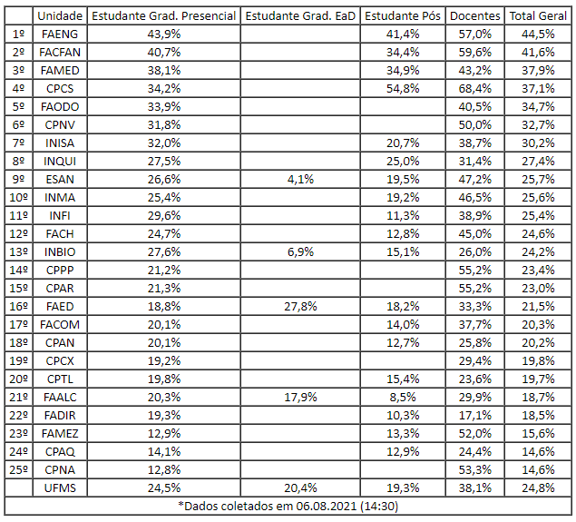 » tabela de indice de adesão